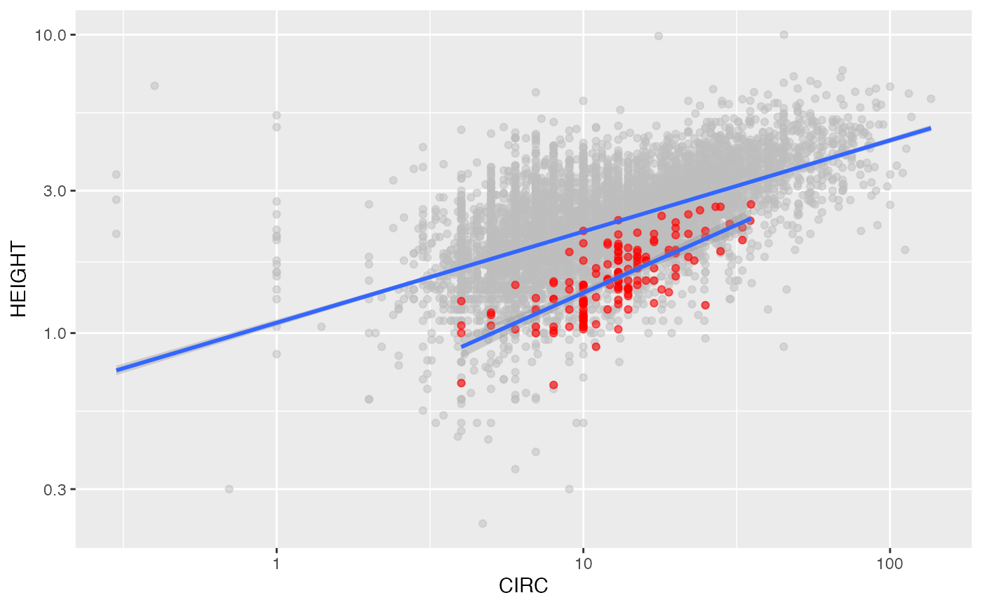 intro • portaldatar